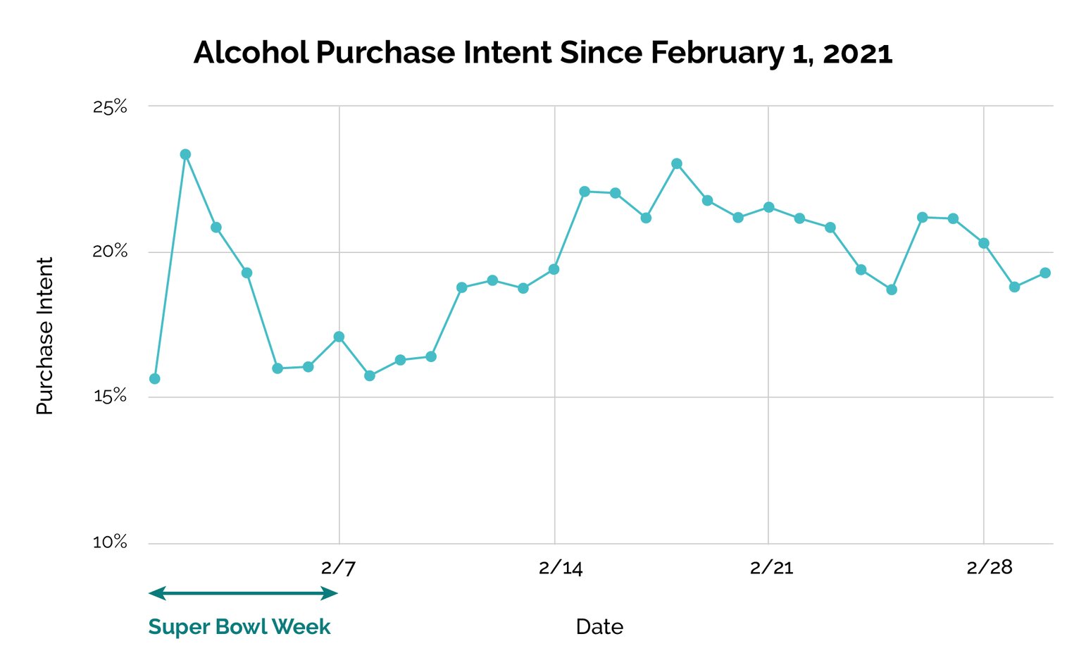 How Alcohol Brands Can Maximize Sales for St. Patrick’s Day