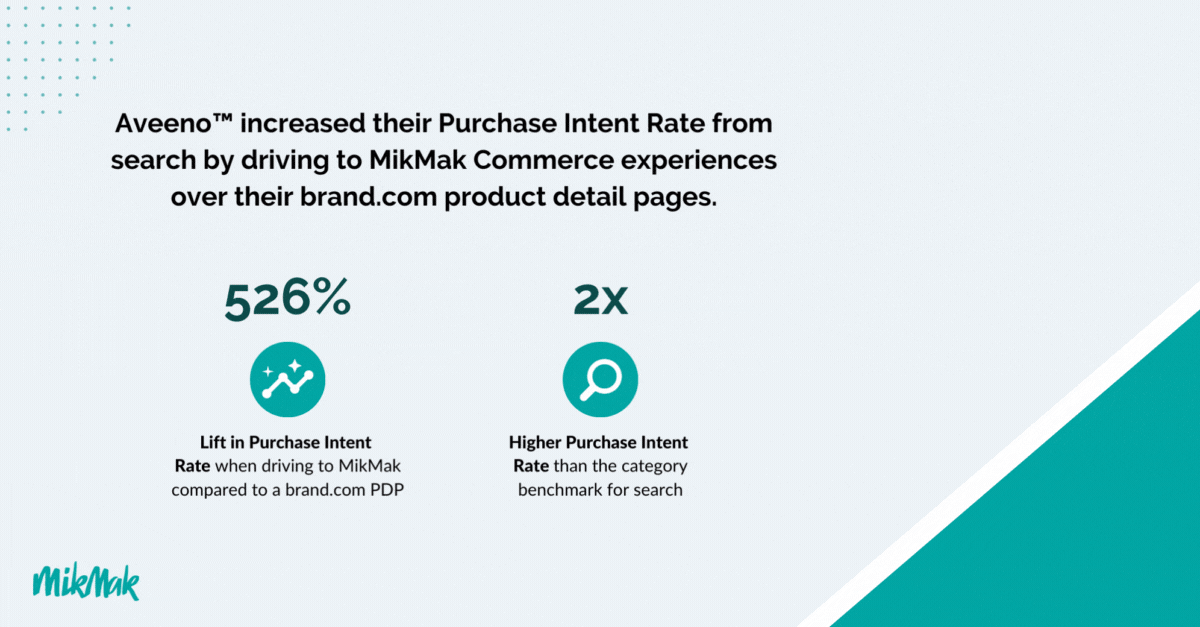 How 3 Brands Thrived with MikMak Commerce in Paid Search Campaigns