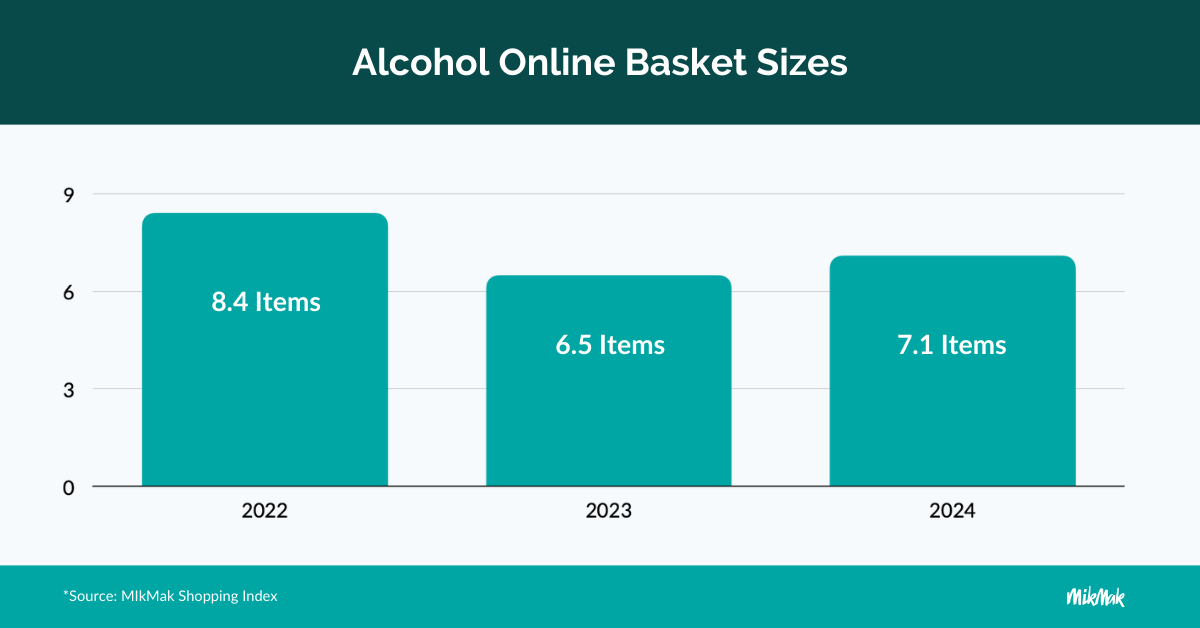 Adapting to Shrinking Basket Sizes: 2024 Retail Insights by MikMak