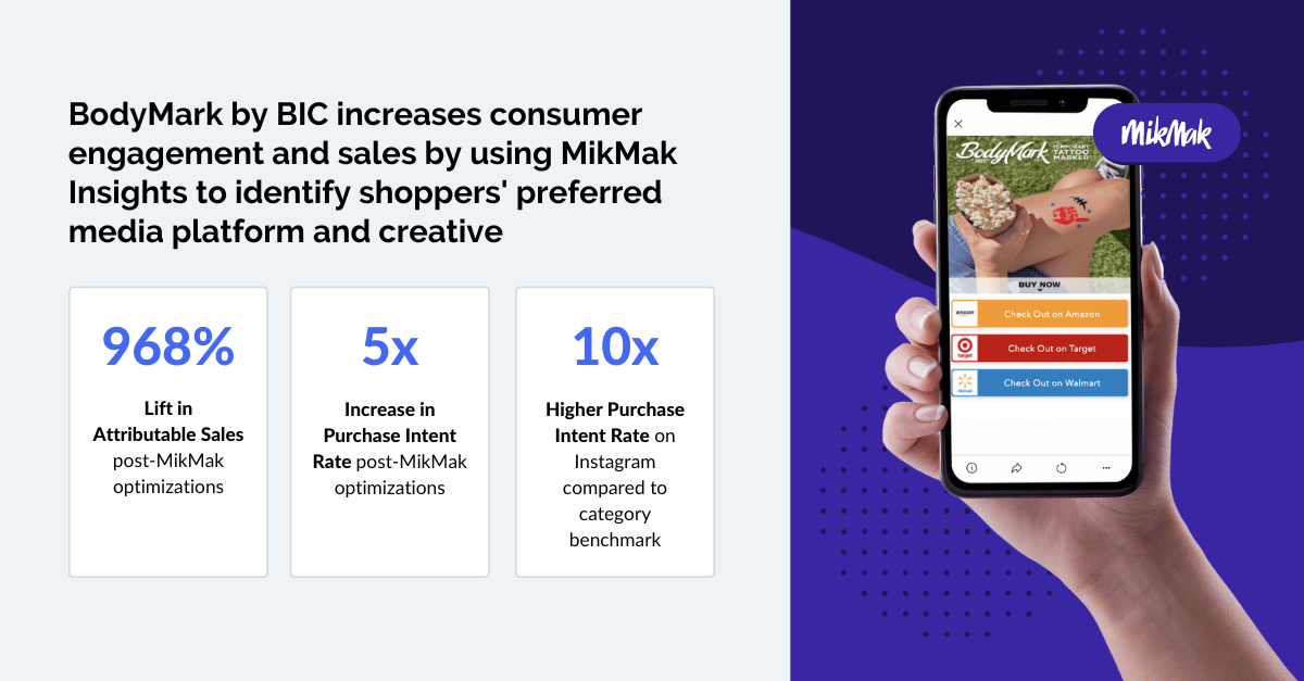 From Concept to Cart: Using Data to Launch Products in Retail