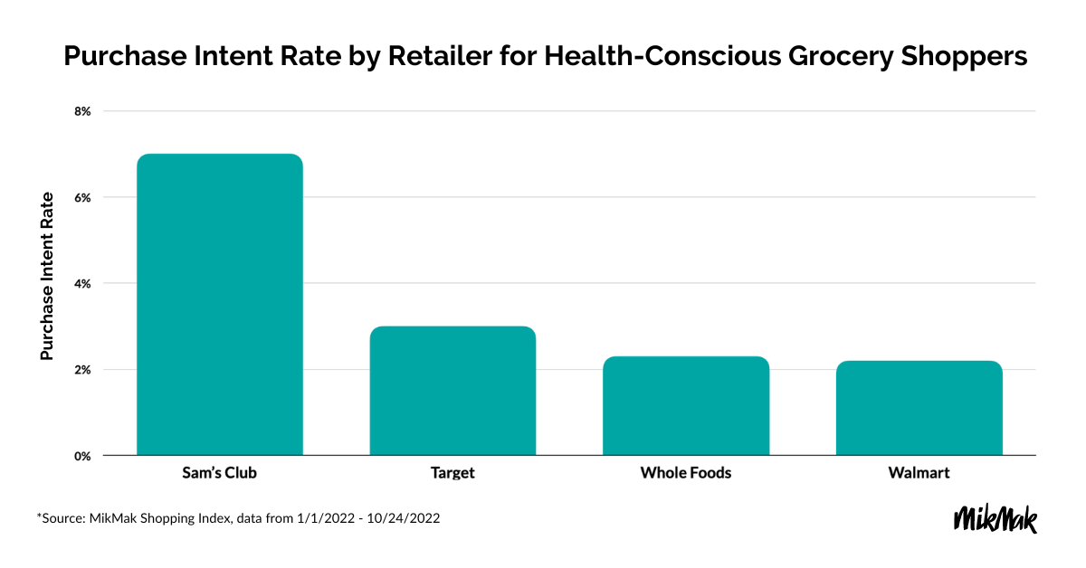 Marketing Tips for Reaching Health-Conscious Grocery Shoppers