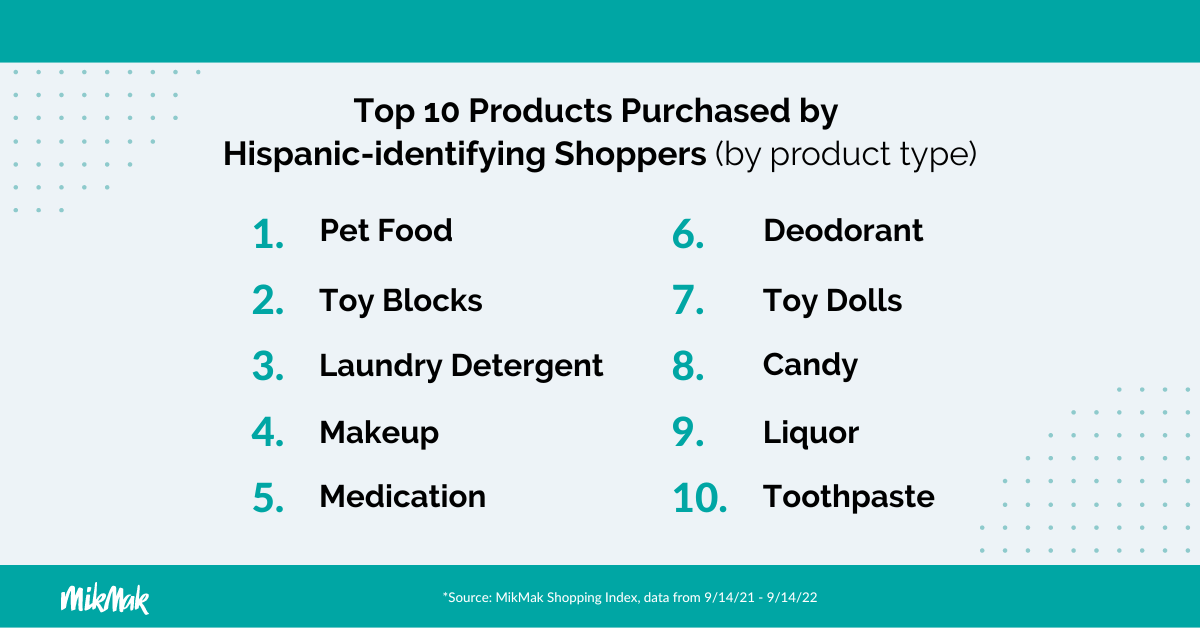 How Brands Can Reach Hispanic Shoppers During Heritage Month