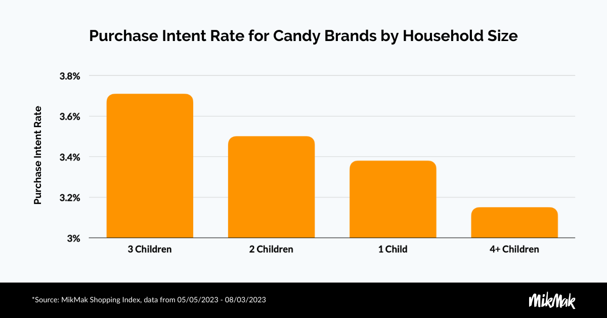 Sweeten Your Candy Brand’s eCommerce Strategy for Halloween 2023