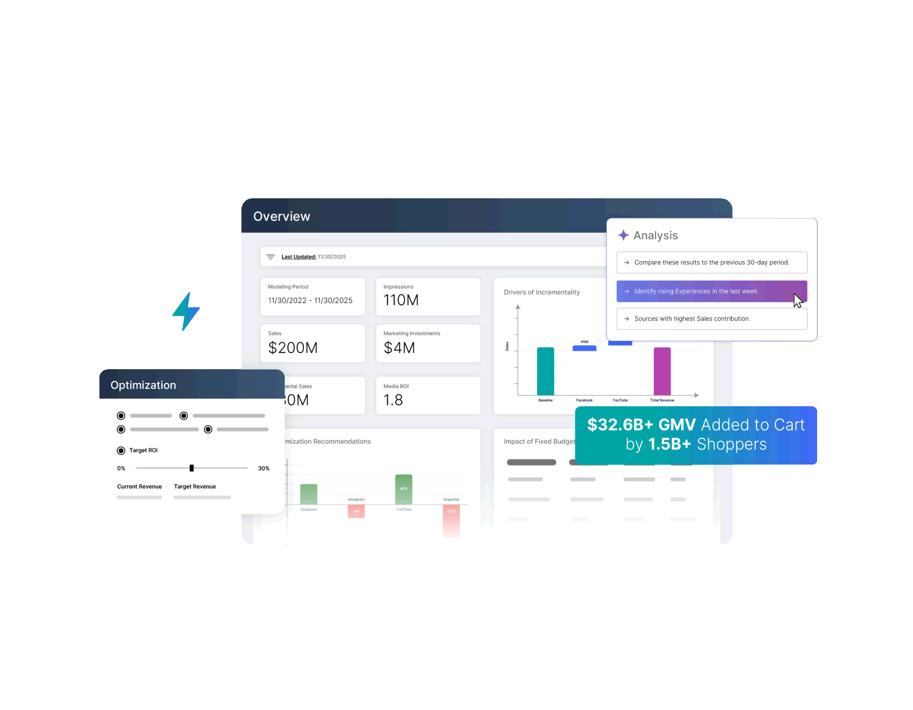 Commerce Orchestration Software | MikMak