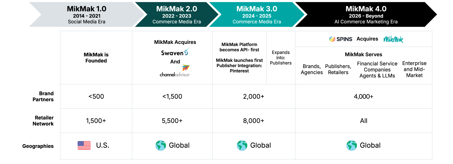 MikMak | 2026 Product Release