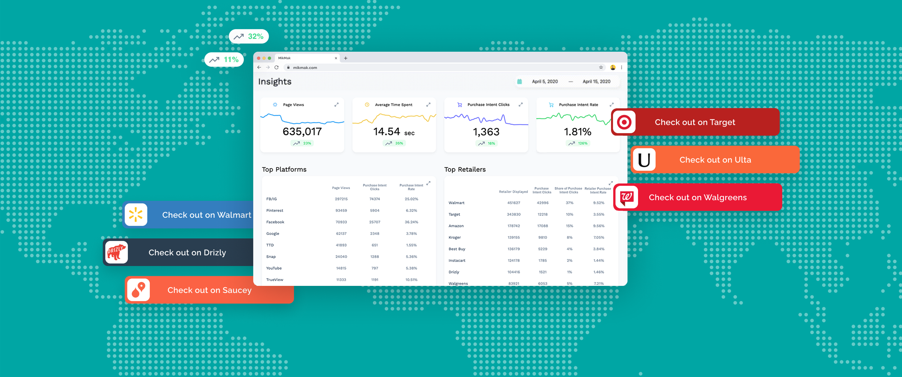 MikMak Platform: eCommerce Acceleration for Multichannel Brands