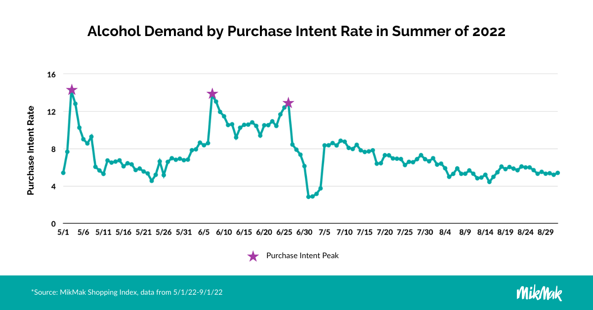 How Shoppers are Packing Their Summer Coolers in 2023 | MikMak