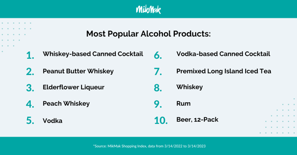 How Online Alcohol Shoppers Are Buying in 2023