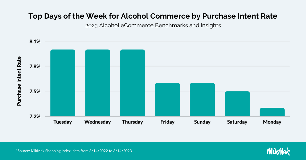 How Online Alcohol Shoppers Are Buying in 2023