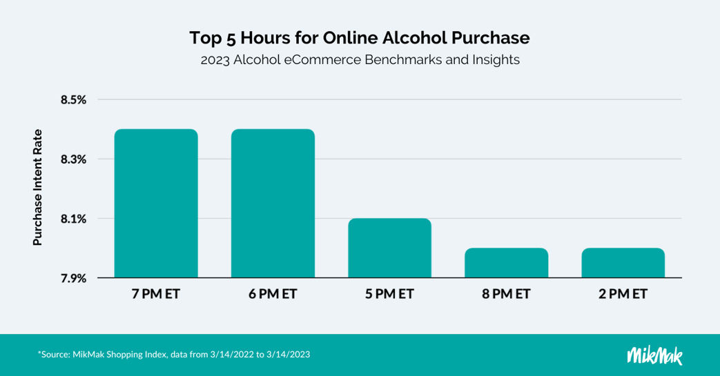 How Online Alcohol Shoppers Are Buying in 2023