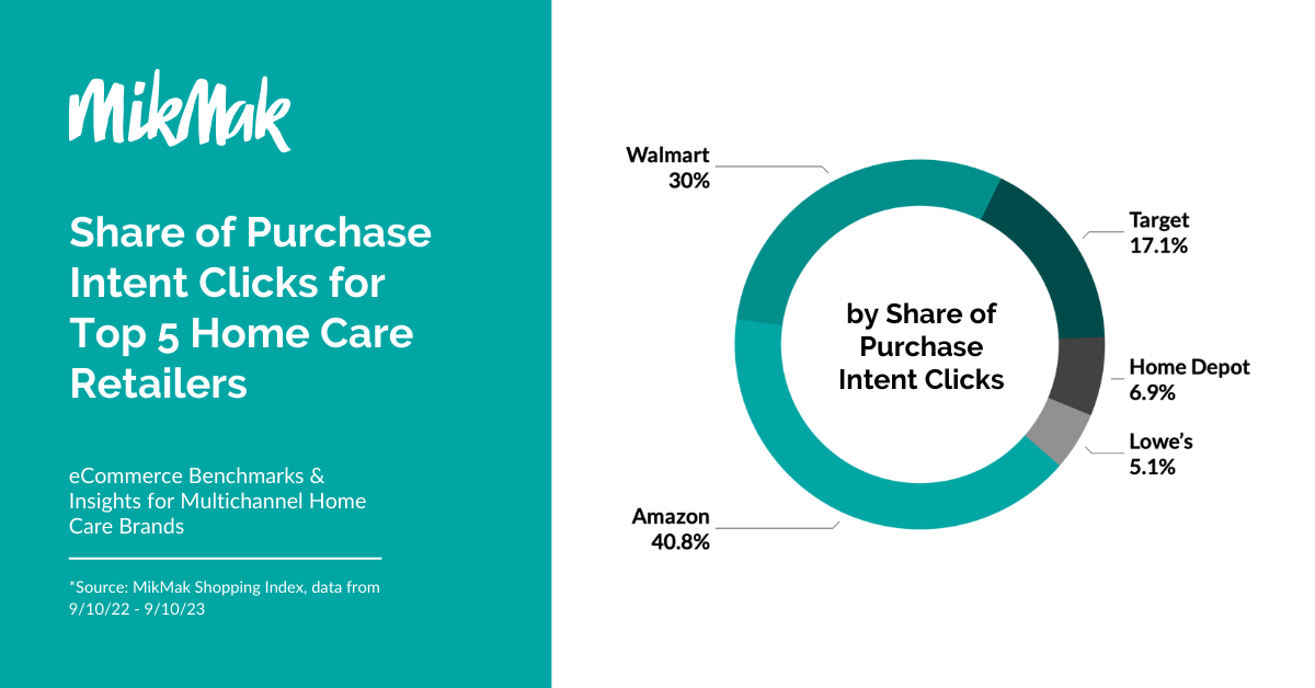 Home Care Insights to Boost eCommerce Sales for Brands