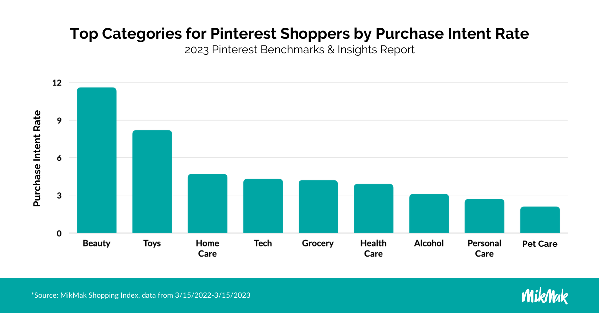 How Shoppable Media Impacts the Way Users Shop on Pinterest | MikMak