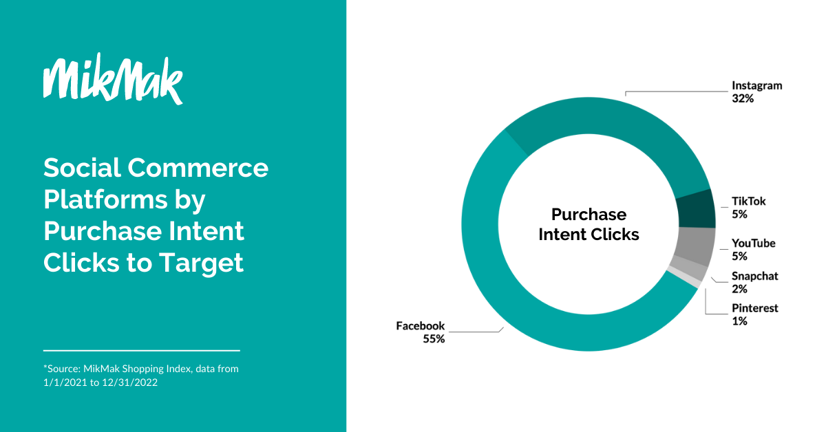 Targeting Shoppers with eCommerce Marketing Insights