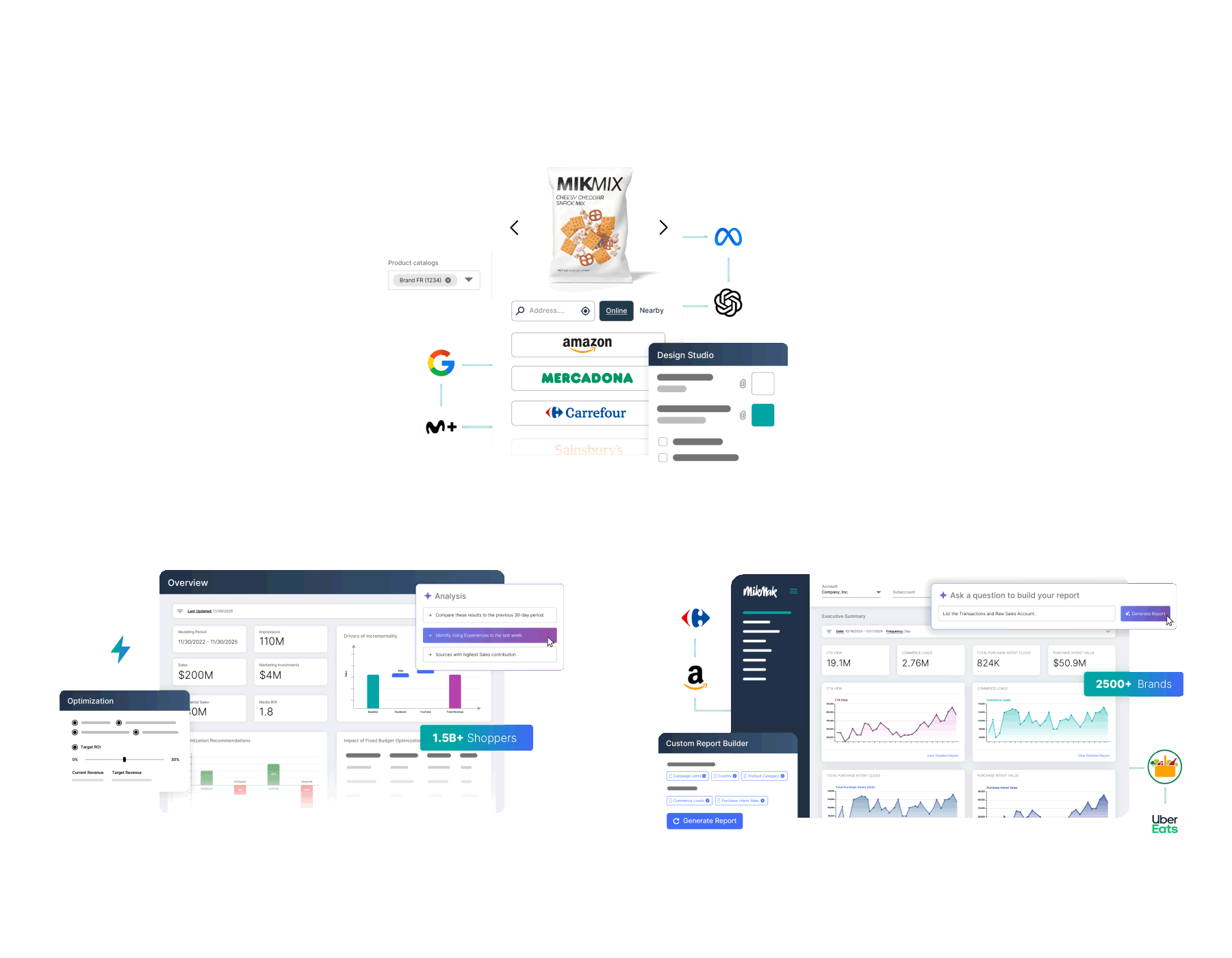 Acelera y mide tu comercio omnicanal con MikMak