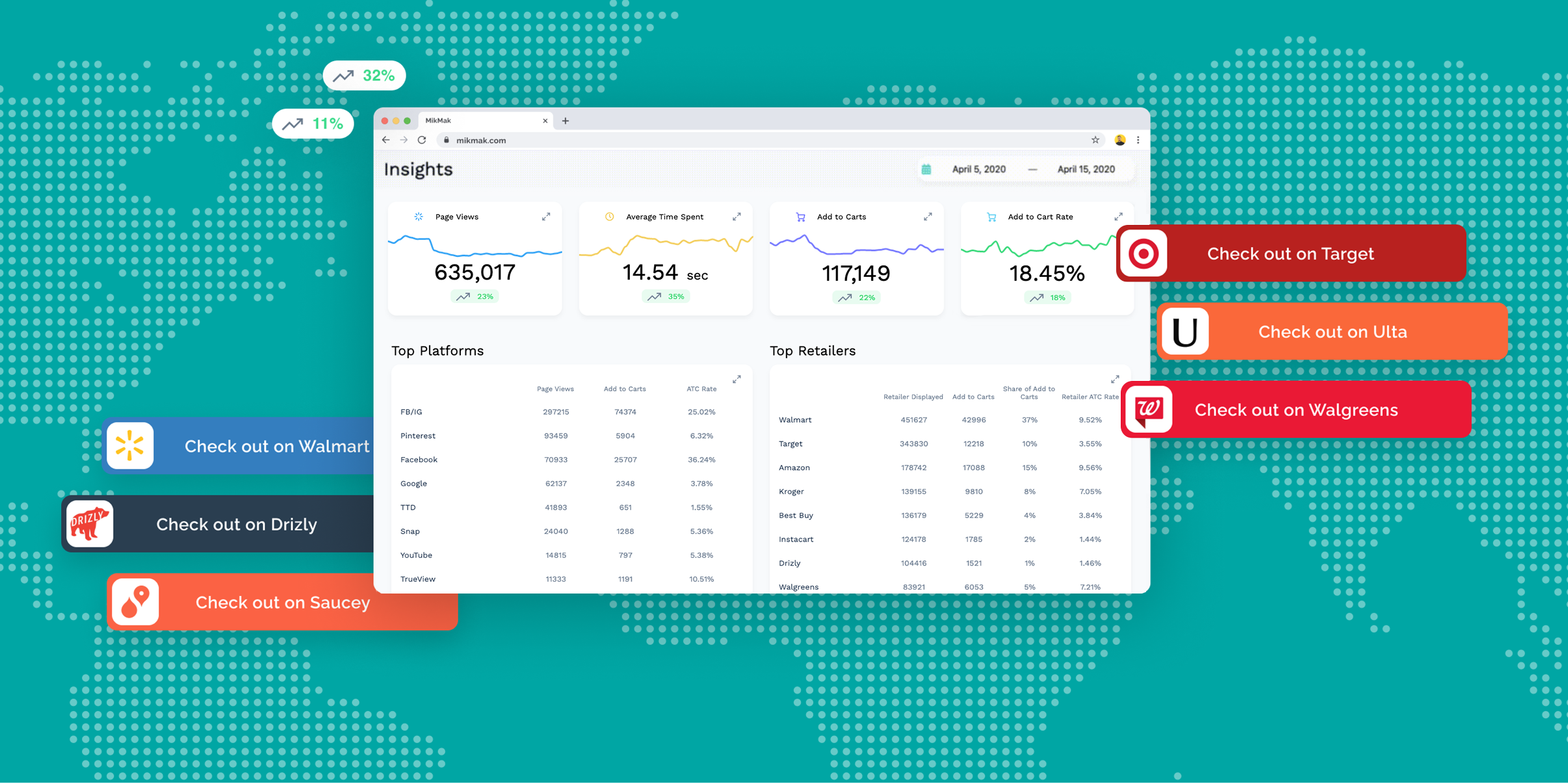 MikMak Platform: eCommerce Acceleration for Multichannel Brands