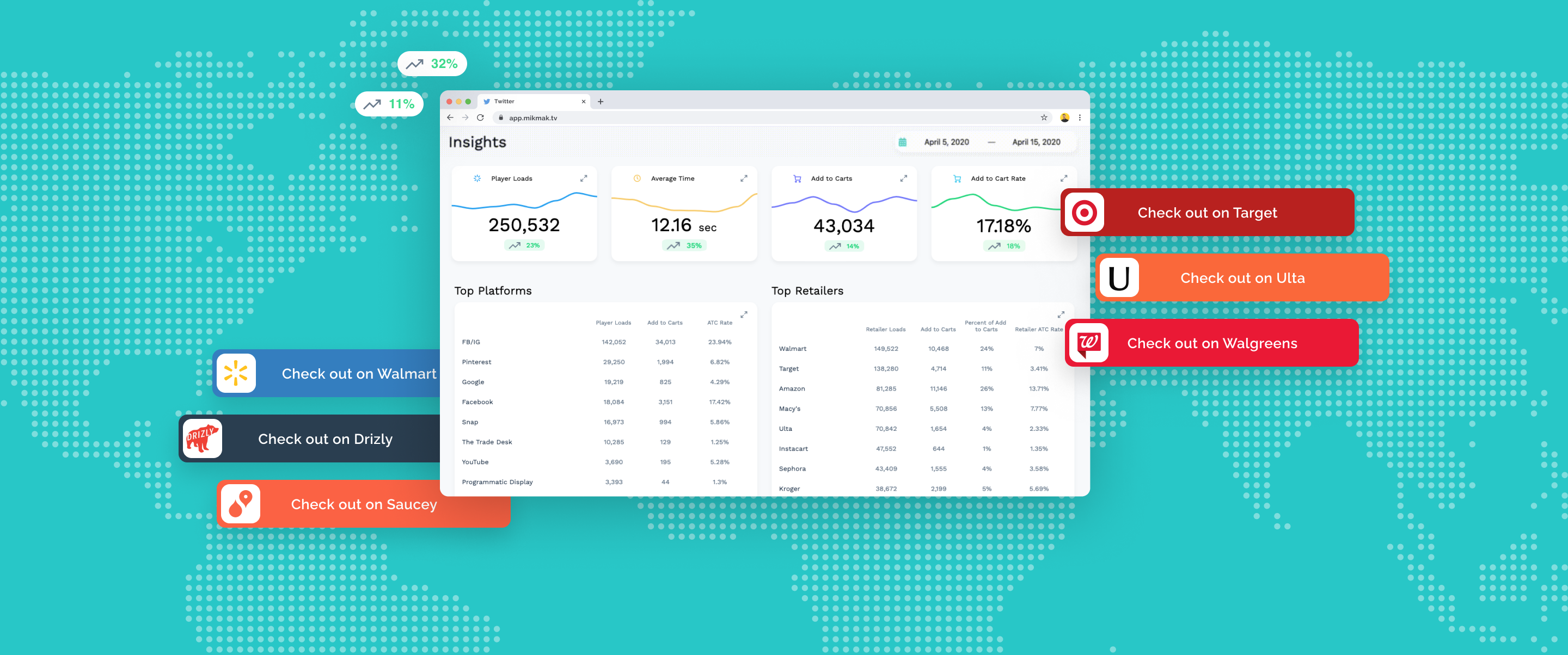 MikMak Platform: eCommerce Acceleration for Multichannel Brands