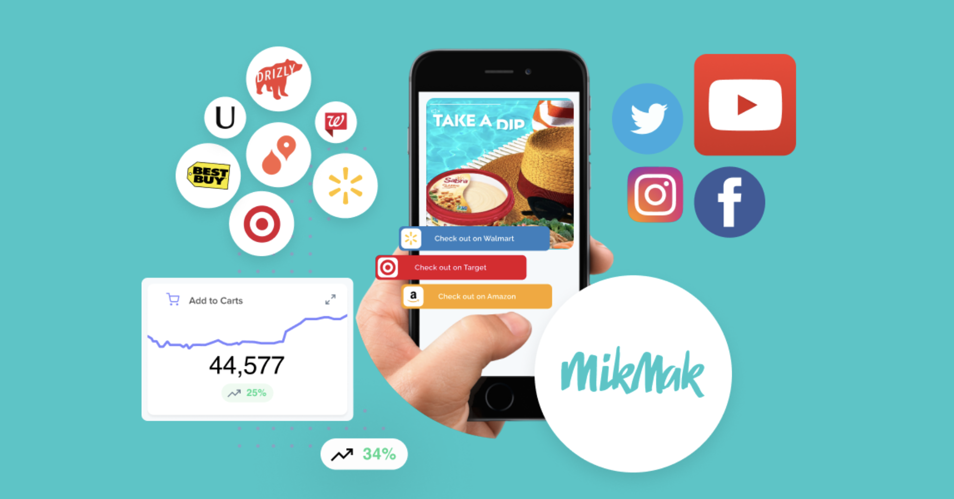 MikMak Partners: Unlock eCommerce Acceleration and Growth