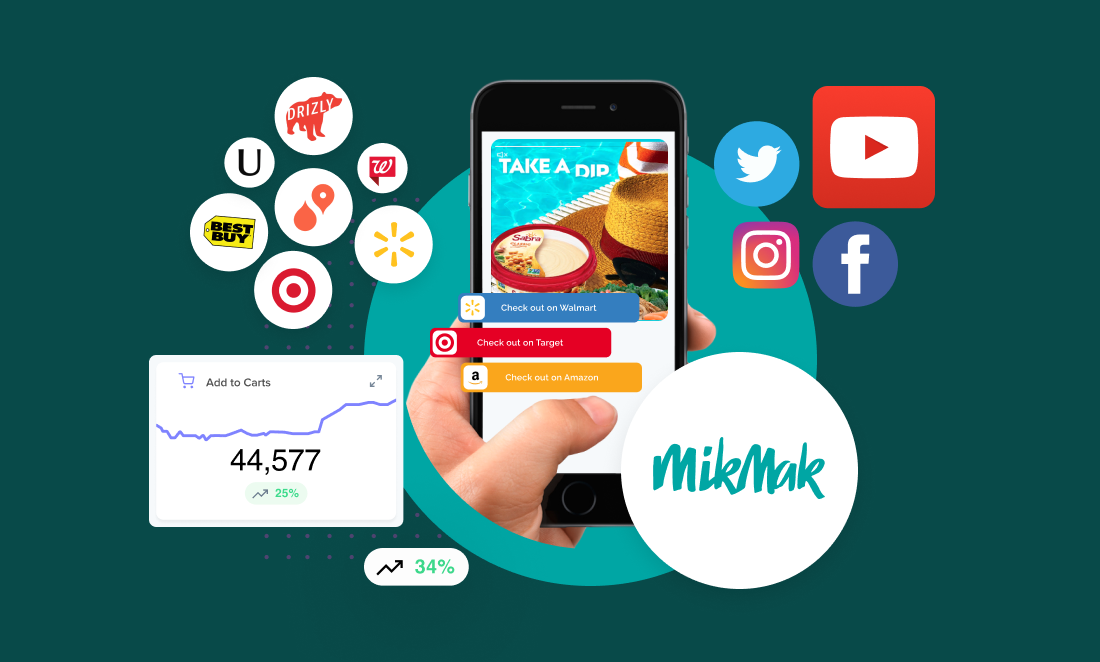 MikMak Partners: Unlock eCommerce Acceleration and Growth
